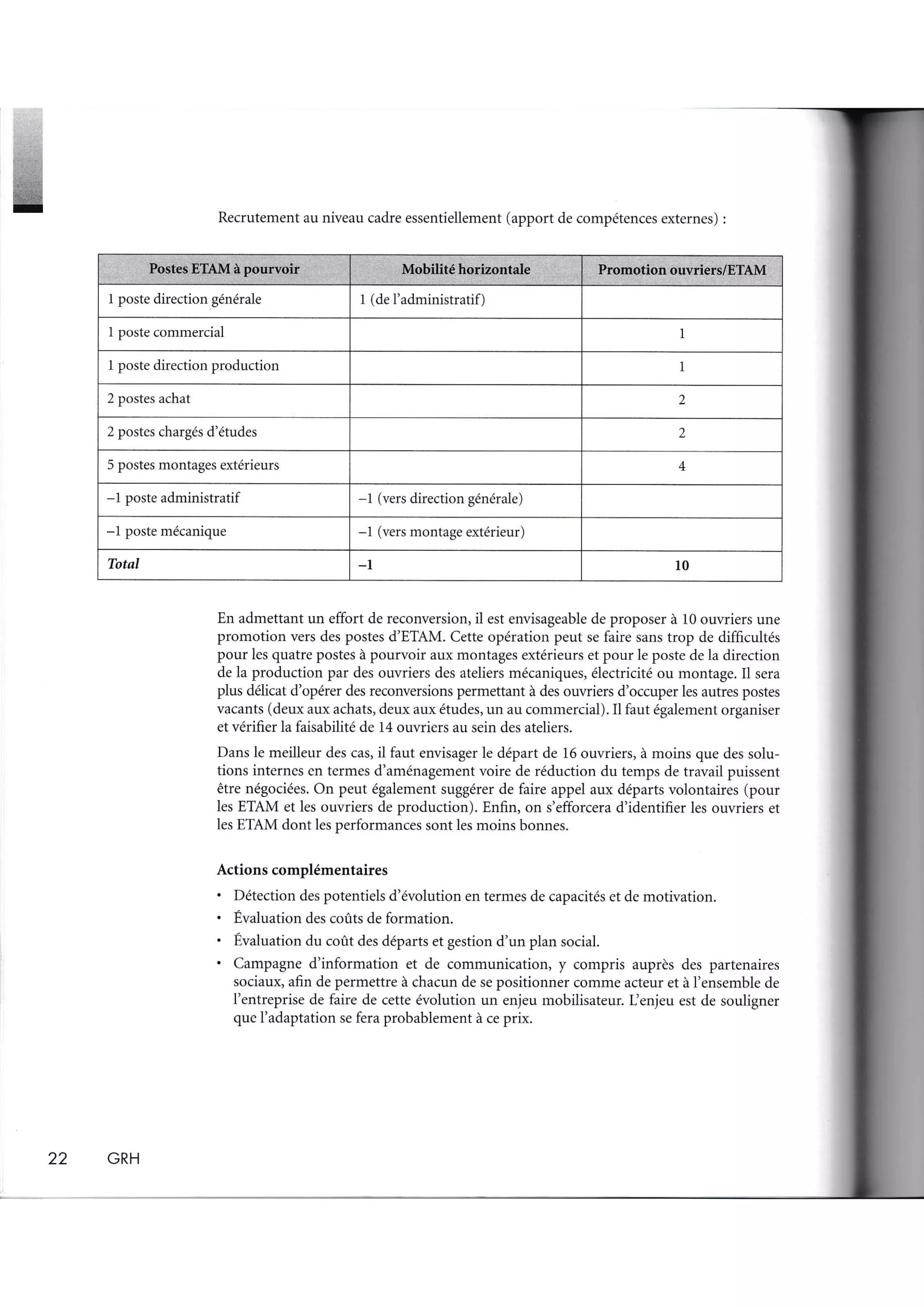 Etude de cas_grh | PDF