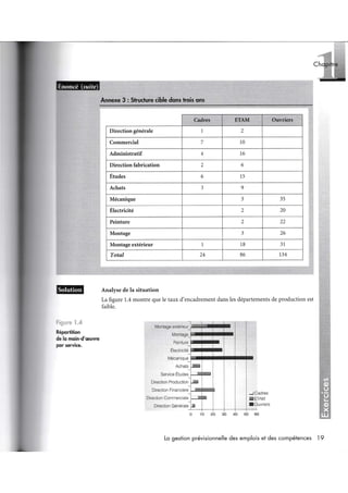 Etude de cas_grh | PDF