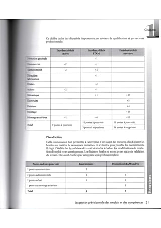 Etude de cas_grh | PDF