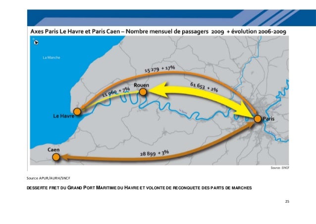 Etude fret paris le havre