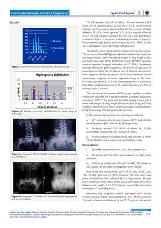 Crimson Publishers-Loin Pain and Haematuria Syndrome (LPHS) Linked to ...