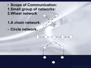Et unit022 communication | PPT