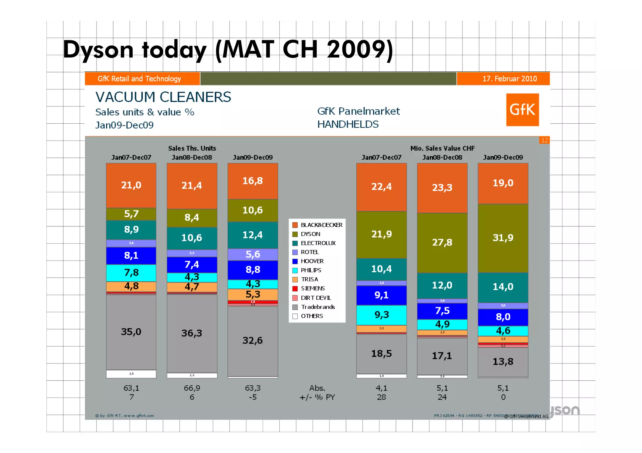 Dyson Presentation ETV | PDF