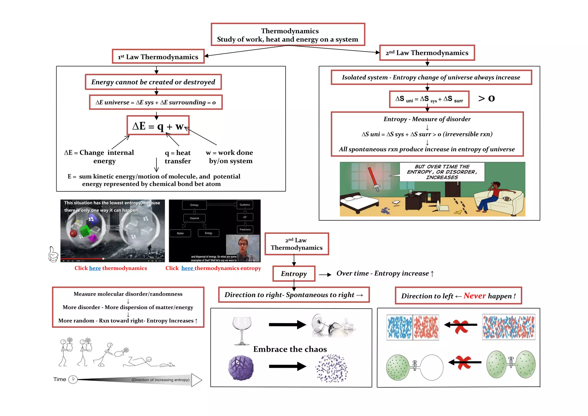 IB Chemistry on Entropy and Law of Thermodynamics | PDF