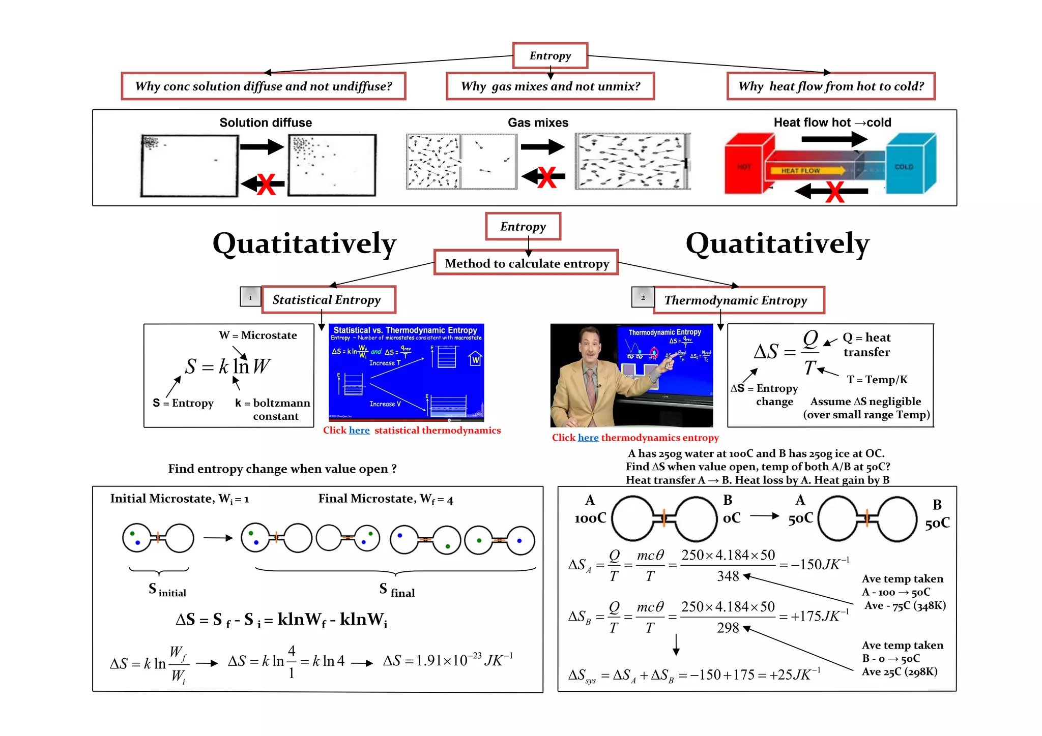 IB Chemistry on Entropy and Law of Thermodynamics | PDF