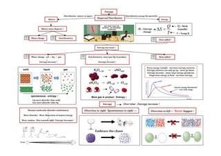 IB Chemistry on Entropy and Law of Thermodynamics | PDF