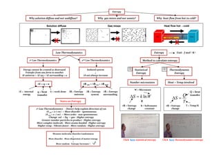 IB Chemistry on Entropy and Law of Thermodynamics | PDF