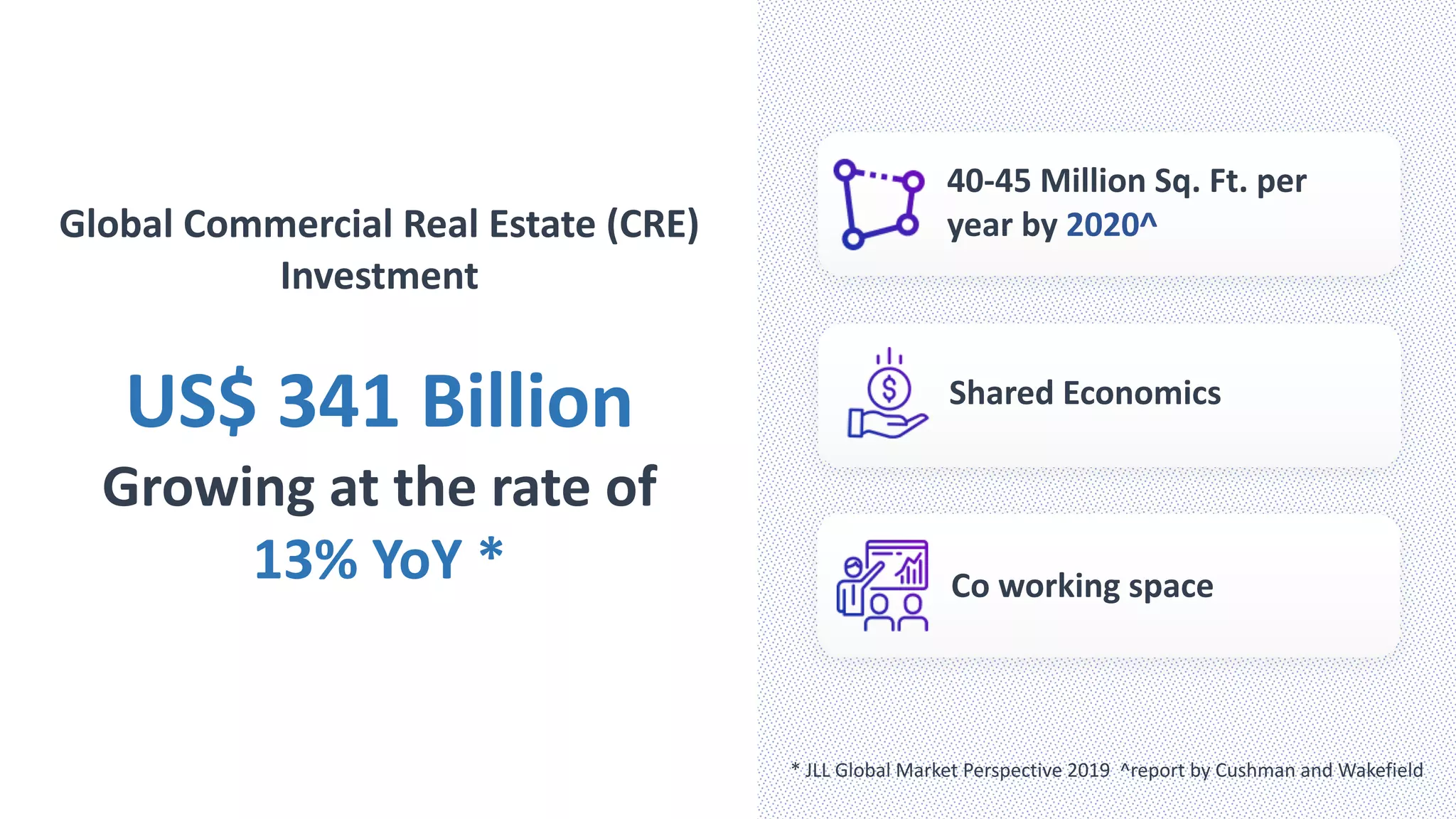 Digitalization and It’s impact on CRE Operations | PDF