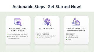 Digitalization and It’s impact on CRE Operations | PDF