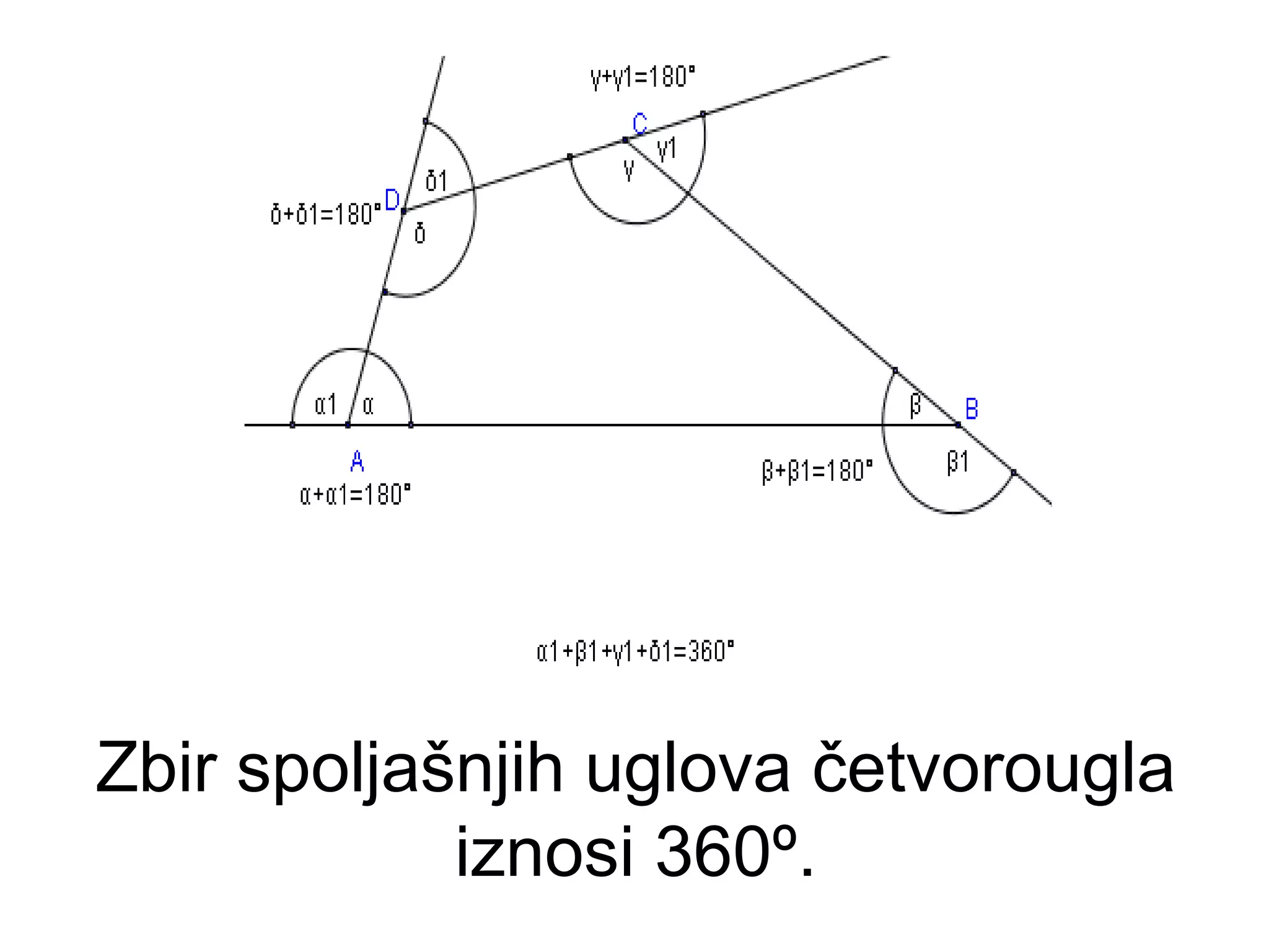 čEtvorougao vrste, zbir uglova | PPT