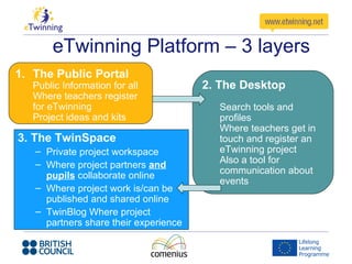 eTwinning by John Warwick & Florence Anderson | PPT