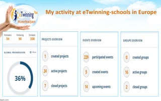 Etwinning Aliya Ahmadova's presentation | PPT