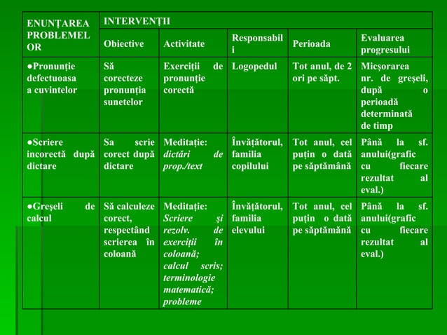 STAN ALINA ELENA , NEAMT -,, Plan de interventie personalizat " | PPT