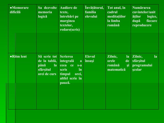 STAN ALINA ELENA , NEAMT -,, Plan de interventie personalizat " | PPT