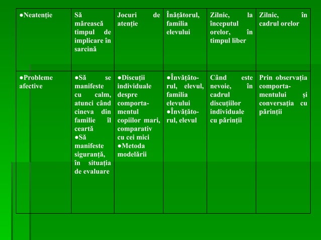STAN ALINA ELENA , NEAMT -,, Plan de interventie personalizat " | PPT