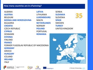 eTwinning: examples of good practice | PDF