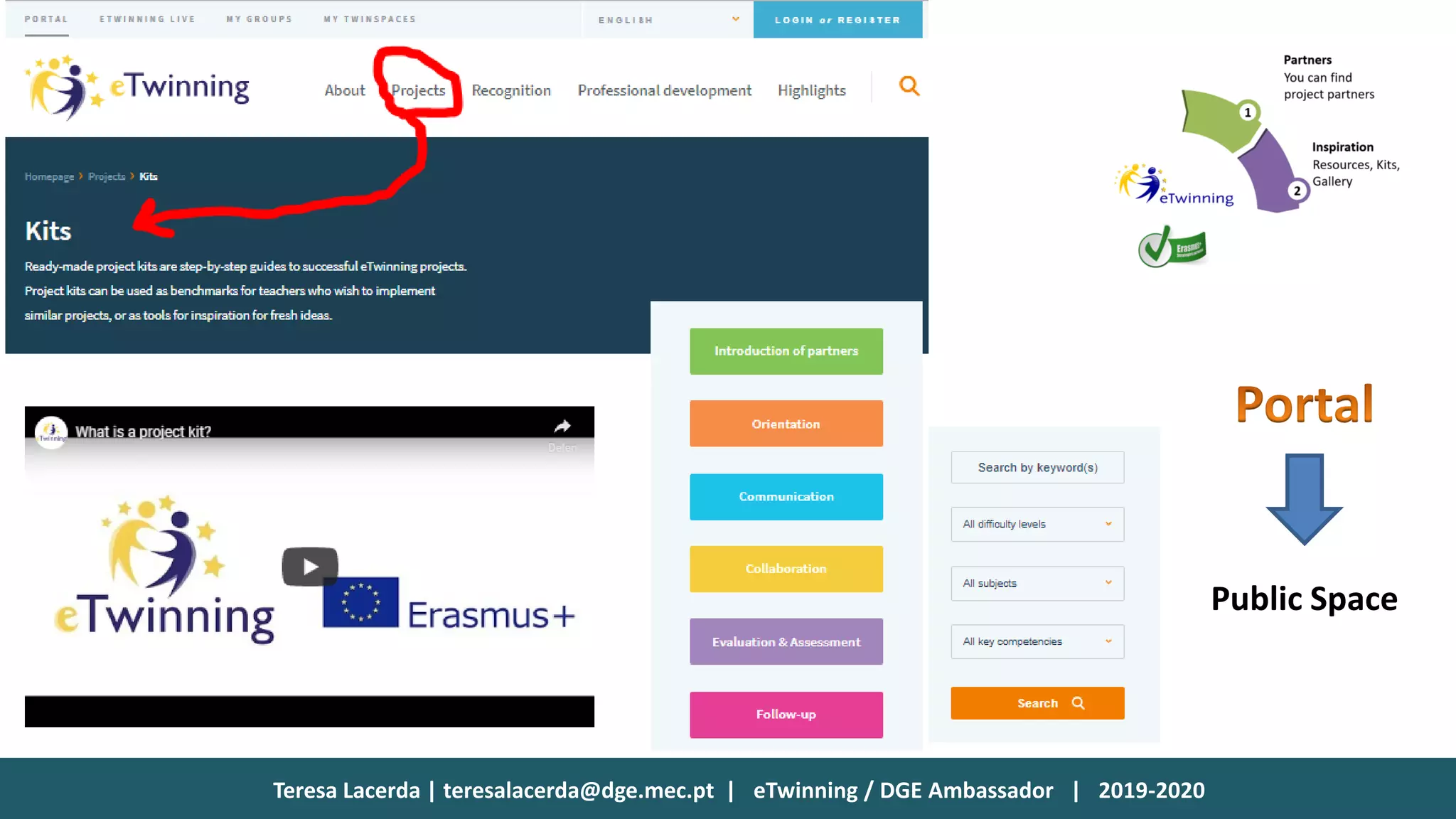 Communication & collaboration with eTwinning | PPT