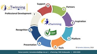 Communication & collaboration with eTwinning | PPT