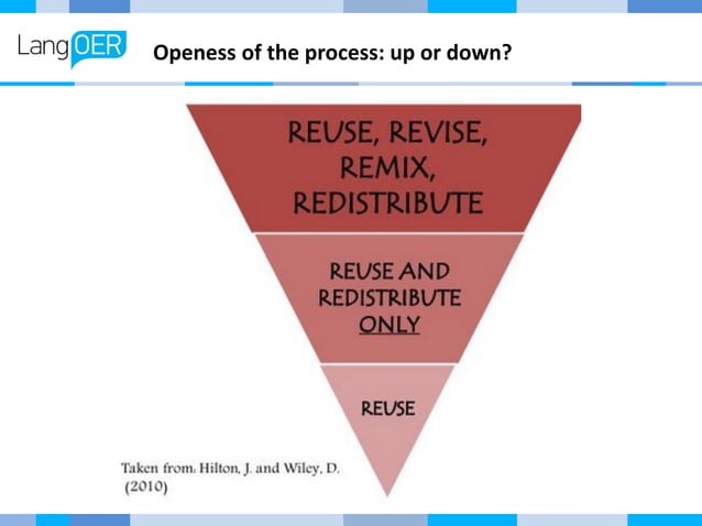 OER - Open Educational Resources: finding, reusing, sharing | PPT