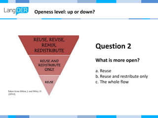OER - Open Educational Resources: finding, reusing, sharing | PPT