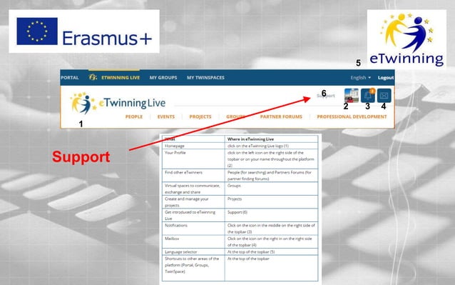 eTwinning live | PPT
