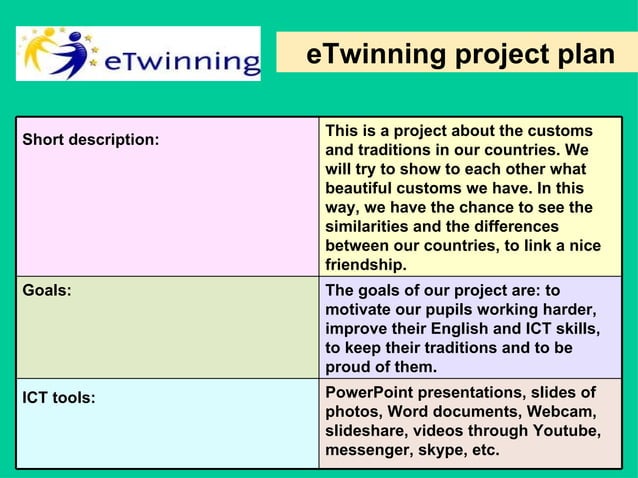 E twinning project plan 1 | PPT