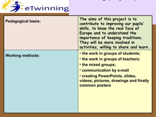 E twinning project plan 1 | PPT