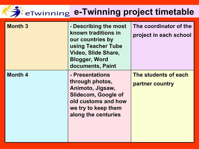 E twinning project plan 1 | PPT
