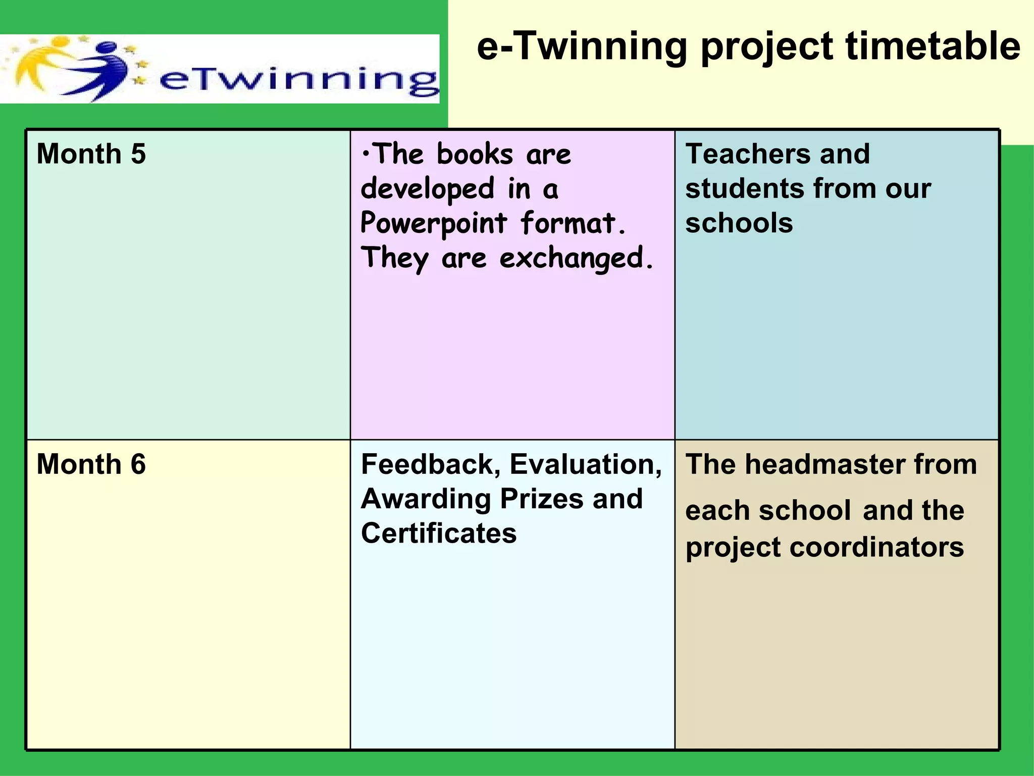 E twinning project plan web 2 | PPT