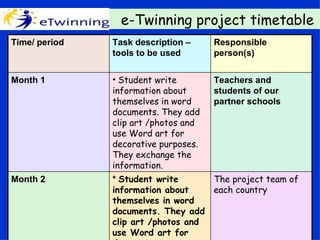 E twinning project plan web 2 | PPT | Homework and Study | Education