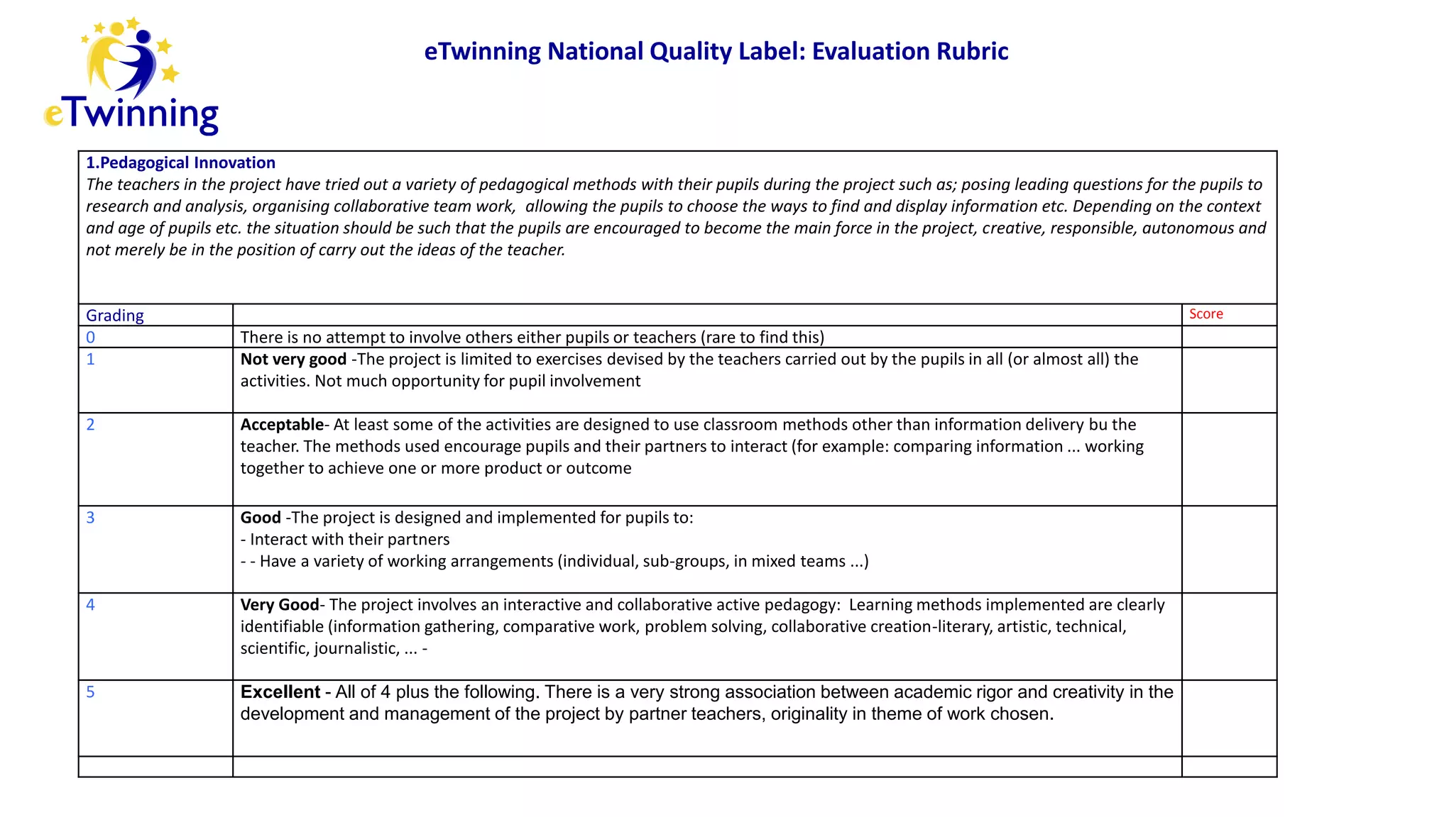 e Twinning Quality Label Evaluation Rubric | PPTX