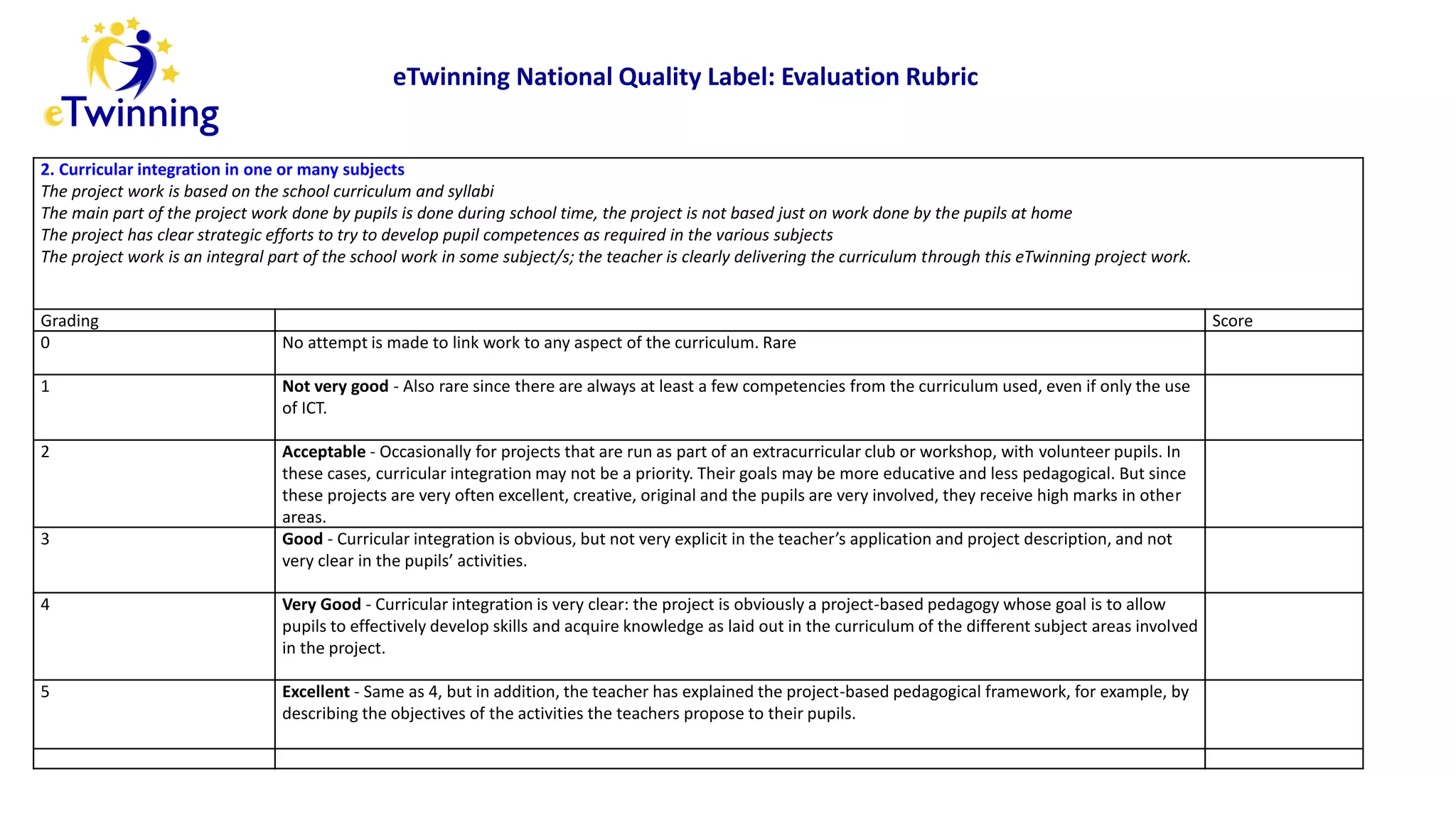 e Twinning Quality Label Evaluation Rubric | PPTX