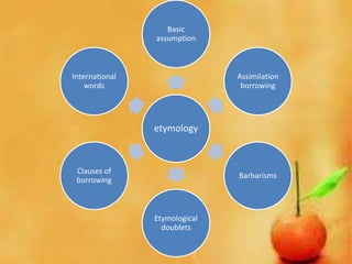 Etymology | PPTX | Food & Drink