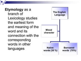 etymology.ppt