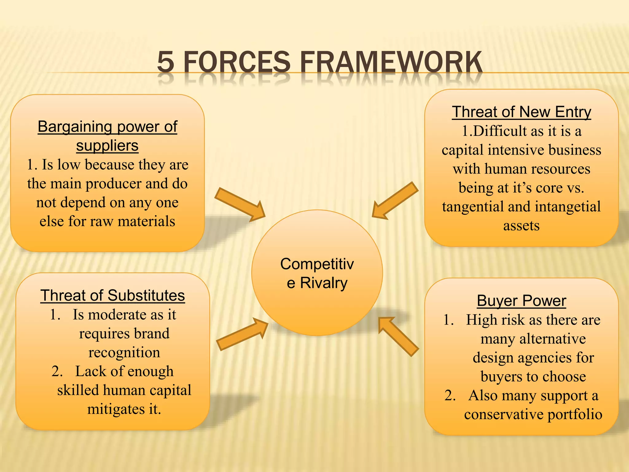 Strategy Formulation E types | PPT