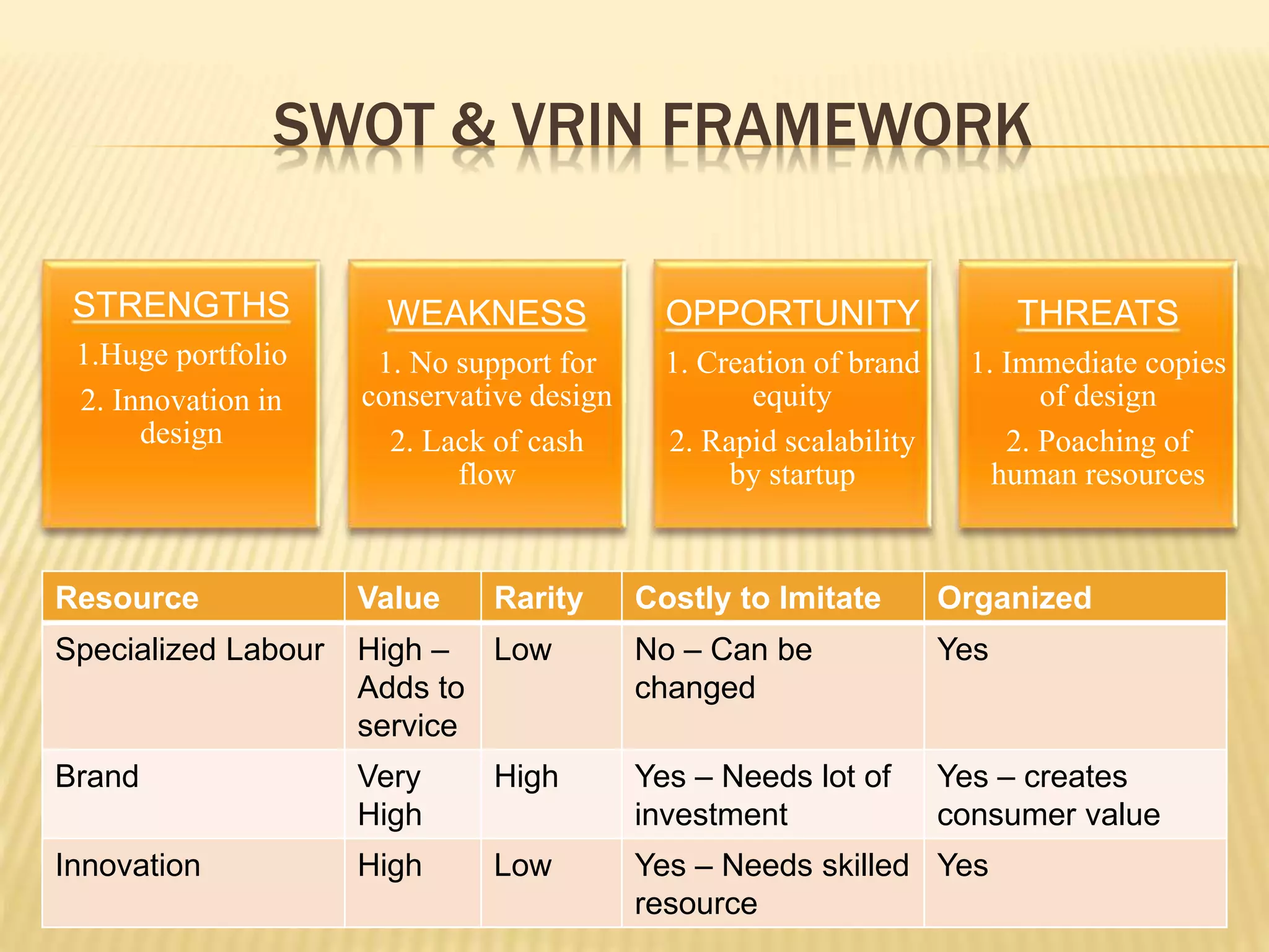Strategy Formulation E types | PPT
