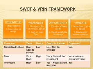 Strategy Formulation E types | PPTX