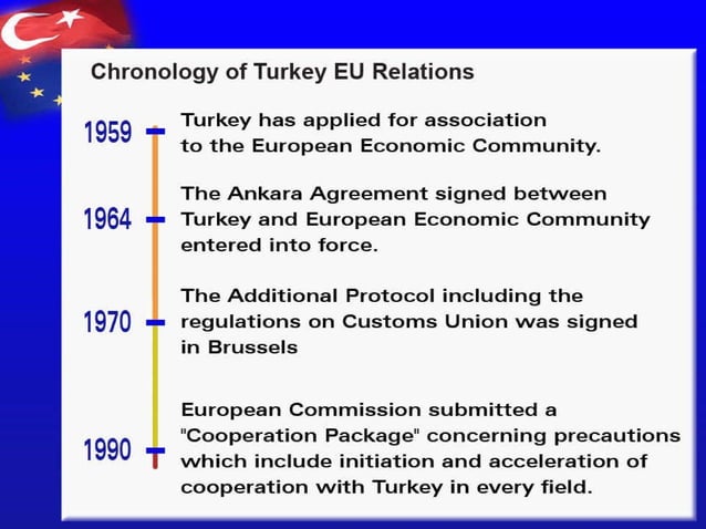Eu&Turkey Relations | PPT