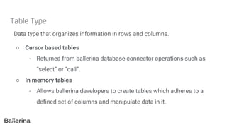 Data integration | PDF | Databases | Computer Software and Applications