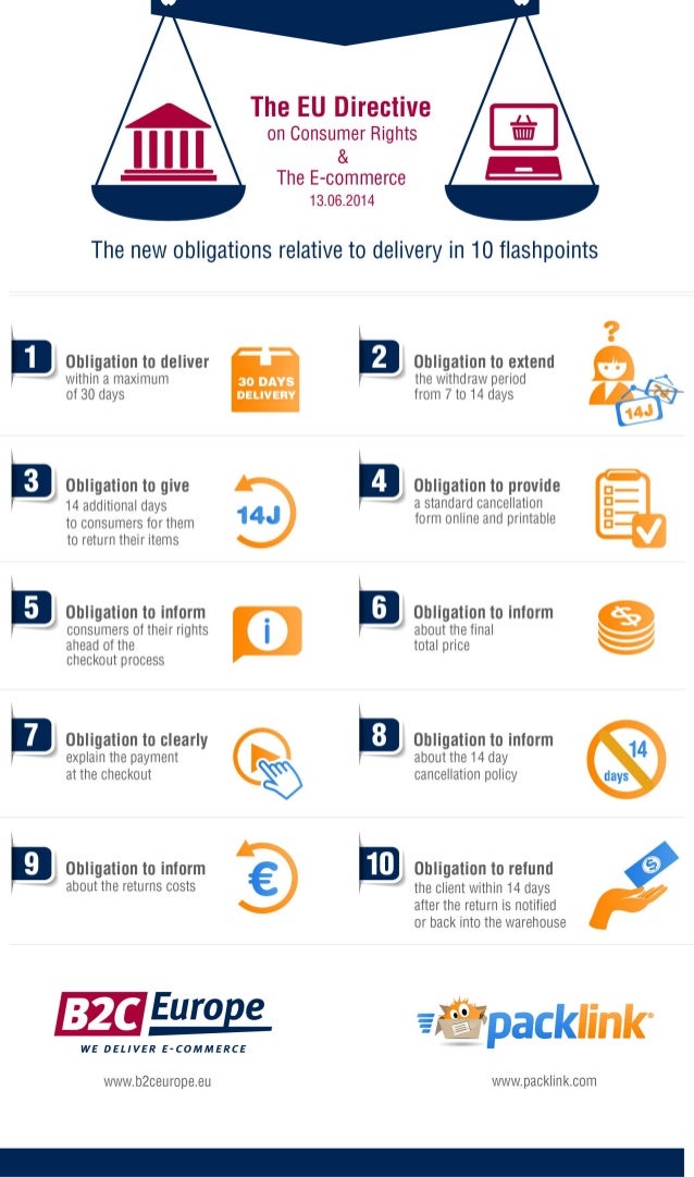 New EU Directive For Ecommerce Delivery new-eu-directive-for-ecommerce-delivery
