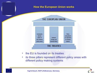 FP7 Overview (March 2007) | PPT