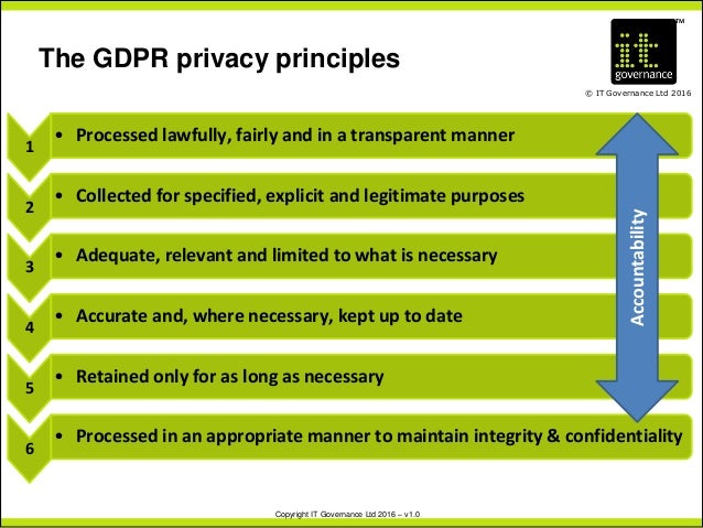 EU GDPR and you: requirements for marketing