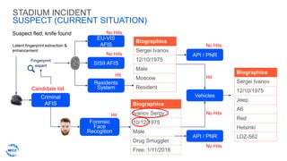 Hexagonal architecture and umf3 for interoperability | PPTX