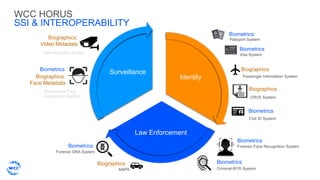 Hexagonal architecture and umf3 for interoperability | PPTX