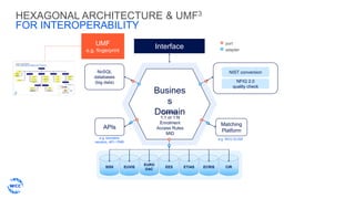 Hexagonal architecture and umf3 for interoperability | PPTX