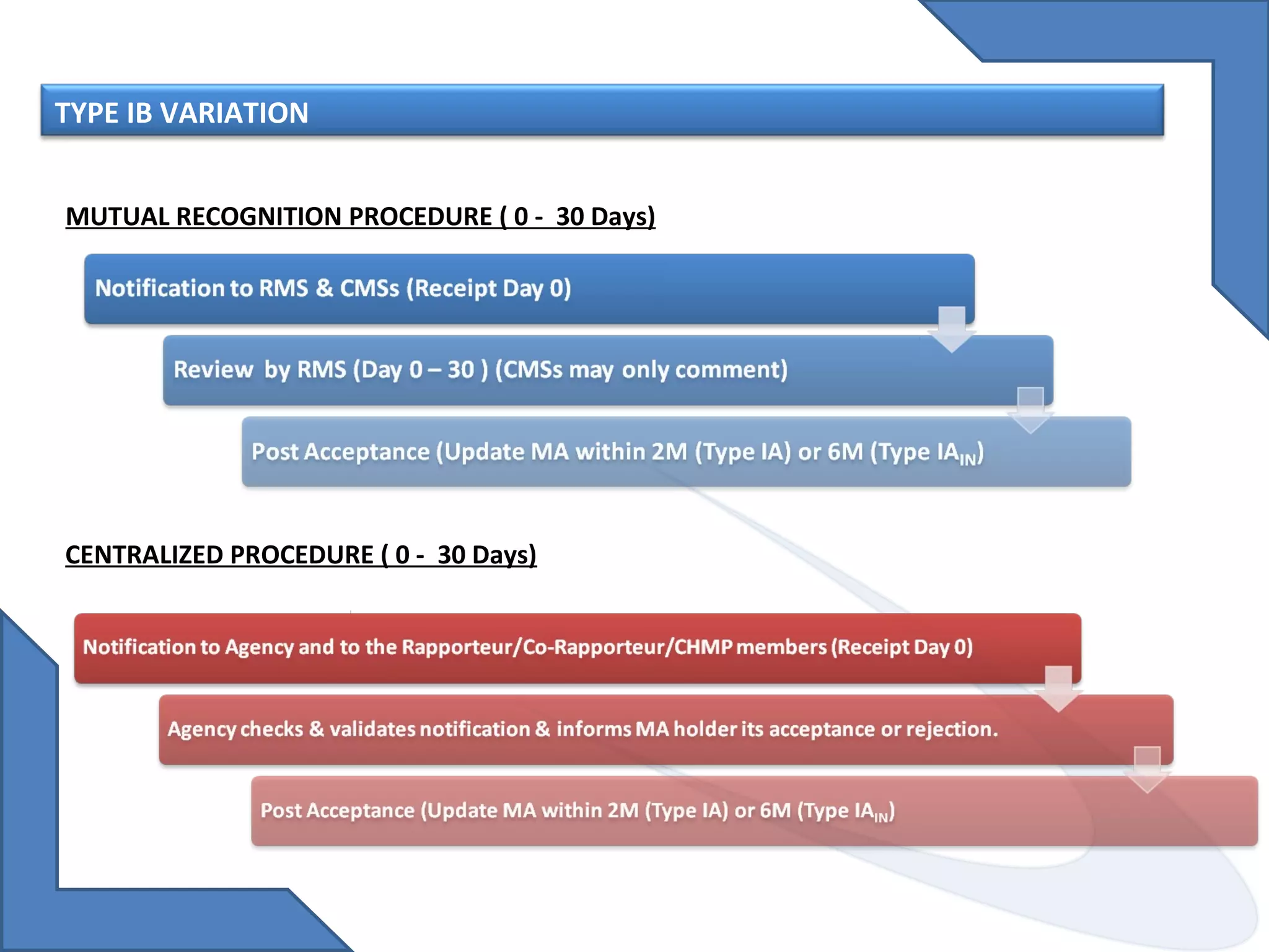 EU - Regulatory Evaluation Process | PPT