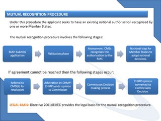 EU - Regulatory Evaluation Process | PPT