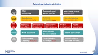 OSH World Congress - OSH barometer by Lothar Lieck | PPT