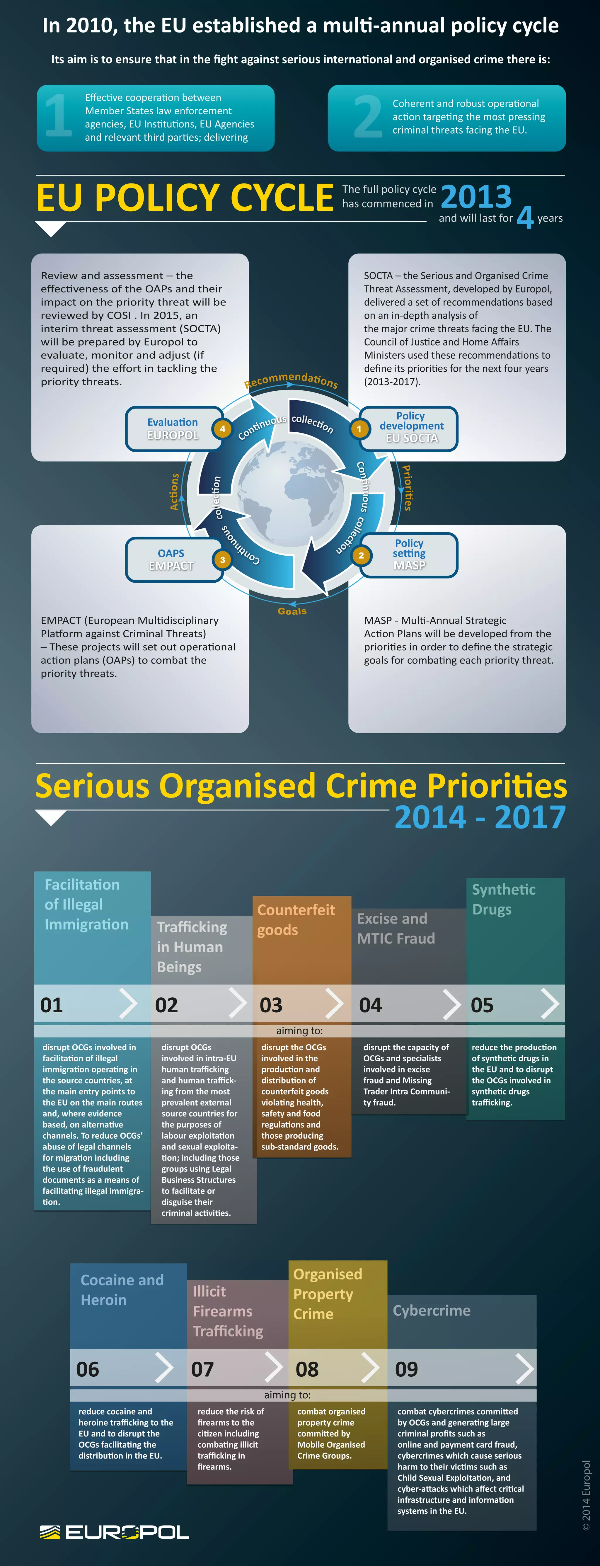 Eu policy-cycle-infographic | PDF | Crime & Harmful Acts to Individuals ...