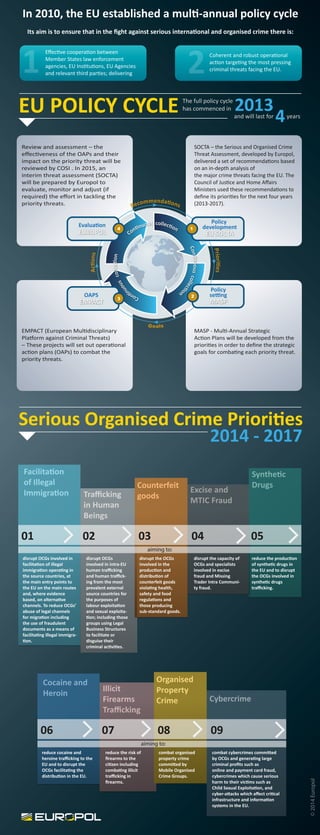Eu policy-cycle-infographic | PDF | Crime & Harmful Acts to Individuals ...